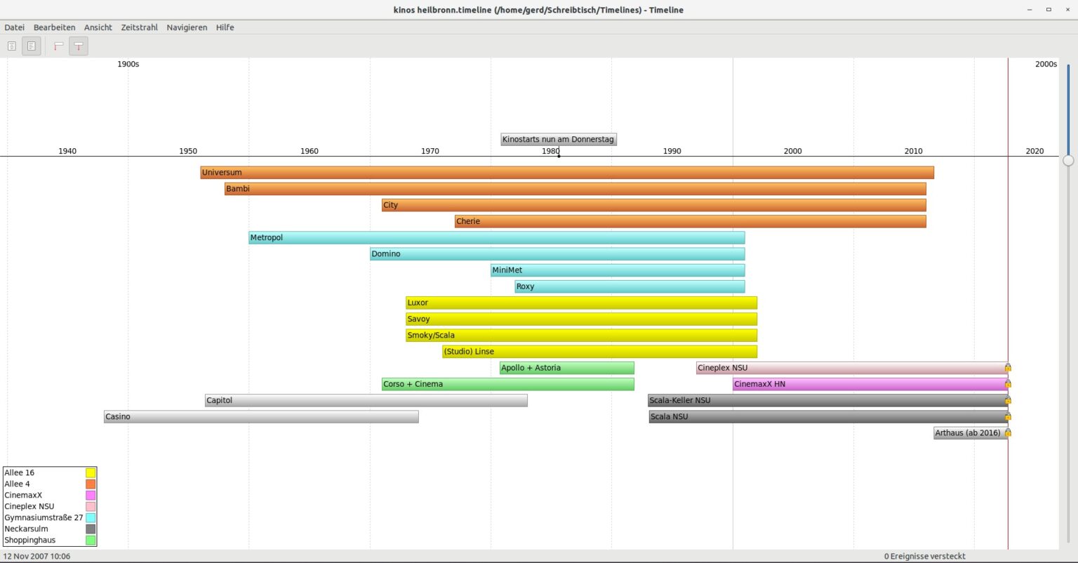 TimeLine: Open Source Zeitleisten mit Linux - Linux Content